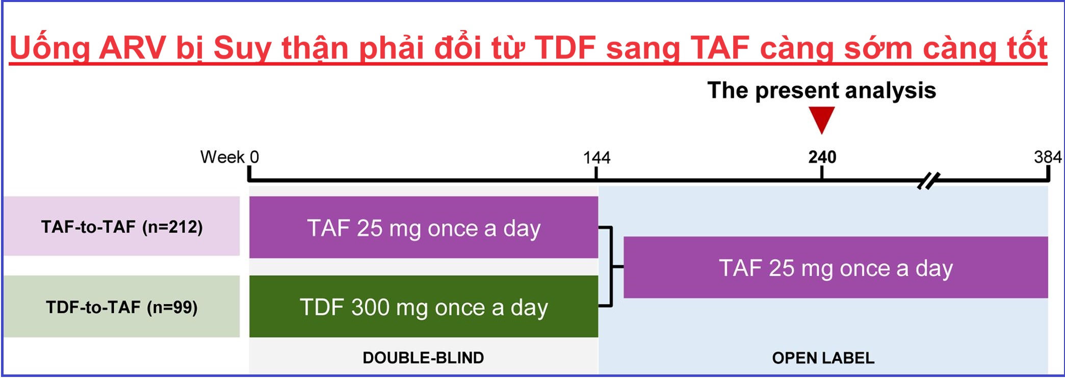 Uống ARV bị suy thận thì làm thế nào? - Bác sĩ Thắng